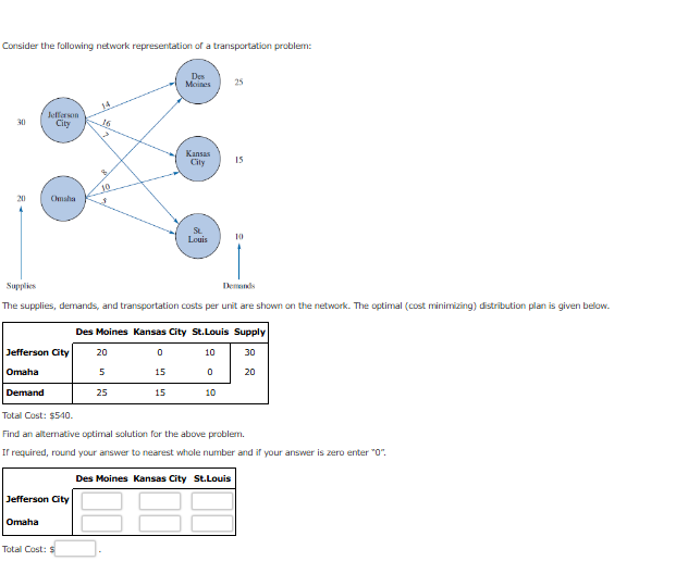 Solved Consider the following network representation of a | Chegg.com