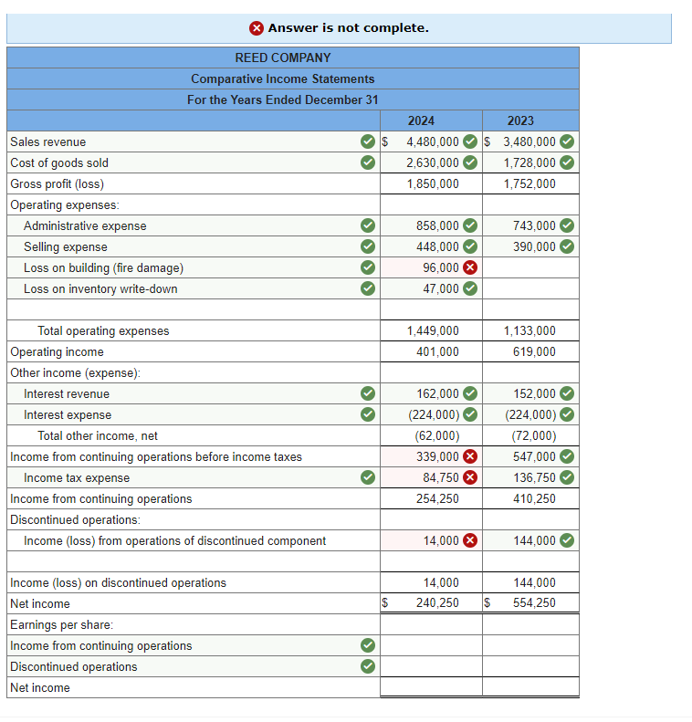 Solved Problem 4-1 (Algo) Comparative income statements; | Chegg.com