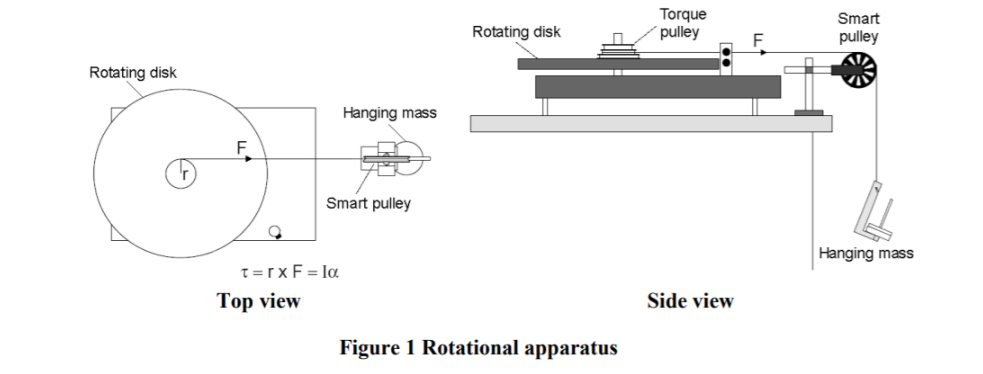 Solved For the above discussed rotating disk system with | Chegg.com