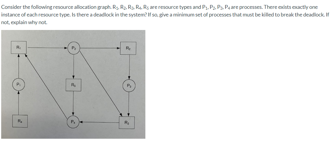 Solved Consider the following resource allocation graph. R1, | Chegg.com