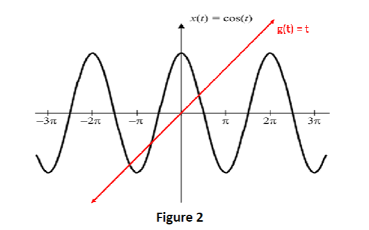 Write a MATLAB program to find the correlation of | Chegg.com