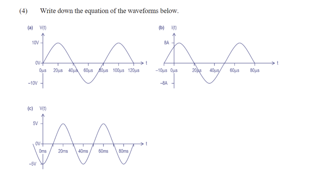 Solved 4) Write down the equation of the waveforms below. | Chegg.com