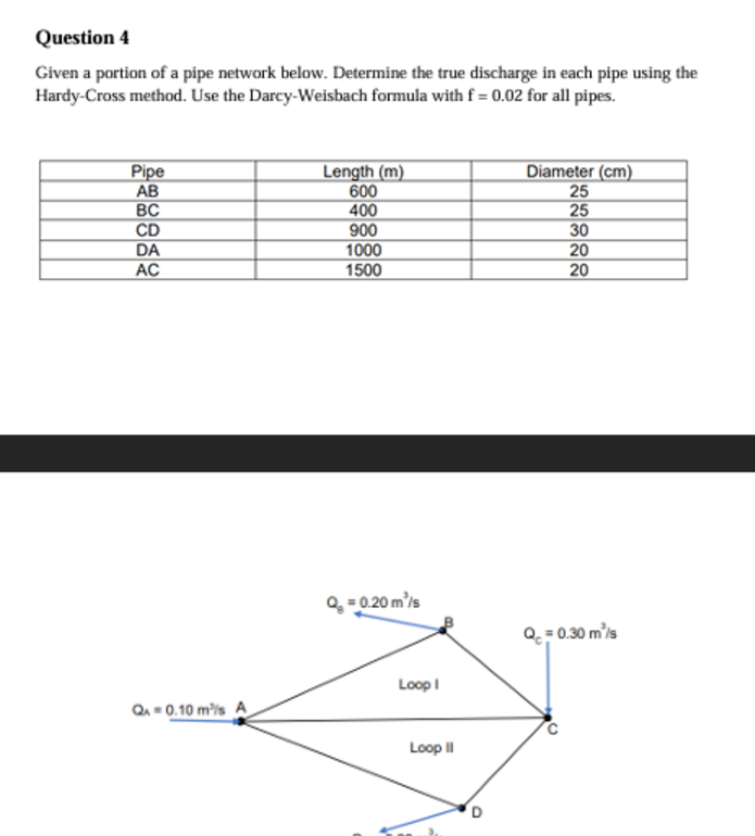 Question 4 ﻿Given a portion of a pipe network below. | Chegg.com