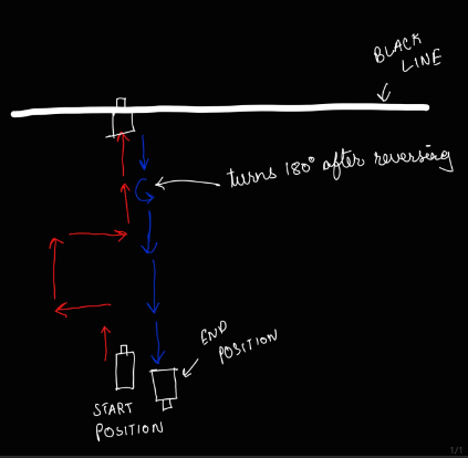 Solved Write a code for Arduino Boebot from Parallax Inc. | Chegg.com