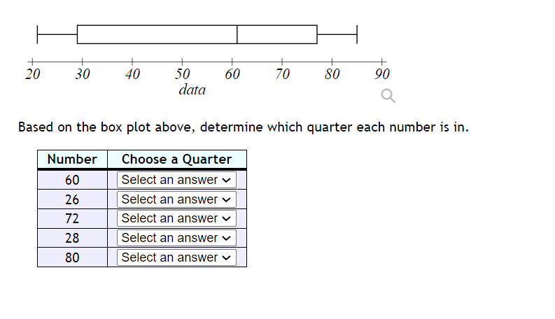 Solved Based on the box plot above, determine which quarter | Chegg.com