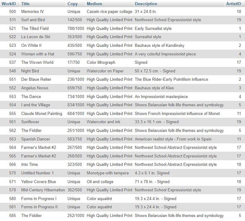 Solved SQL Assignment: Show an example of a join with these | Chegg.com