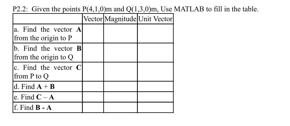 Solved P2.2: Given the points P(4,1,0)m and Q(1,3,0)m, Use | Chegg.com