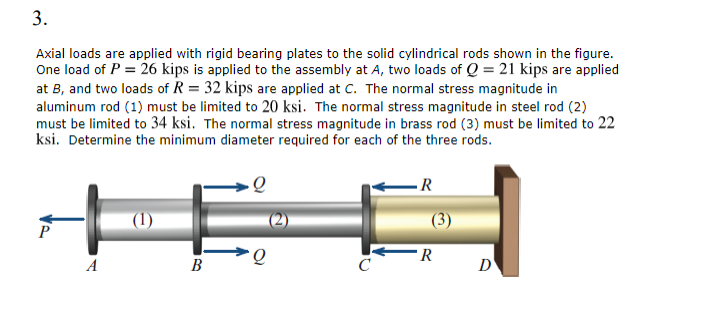 Solved 3. Axial loads are applied with rigid bearing plates | Chegg.com