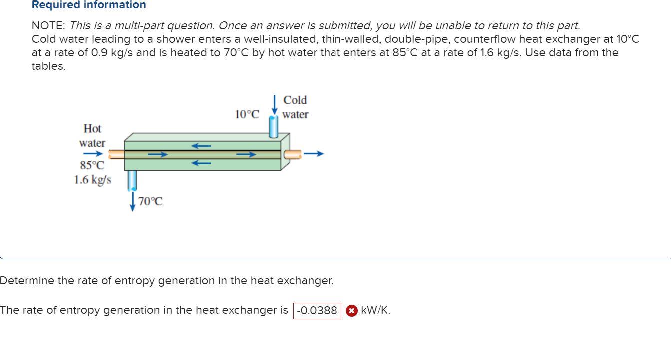 Solved Required information NOTE: This is a multi-part | Chegg.com