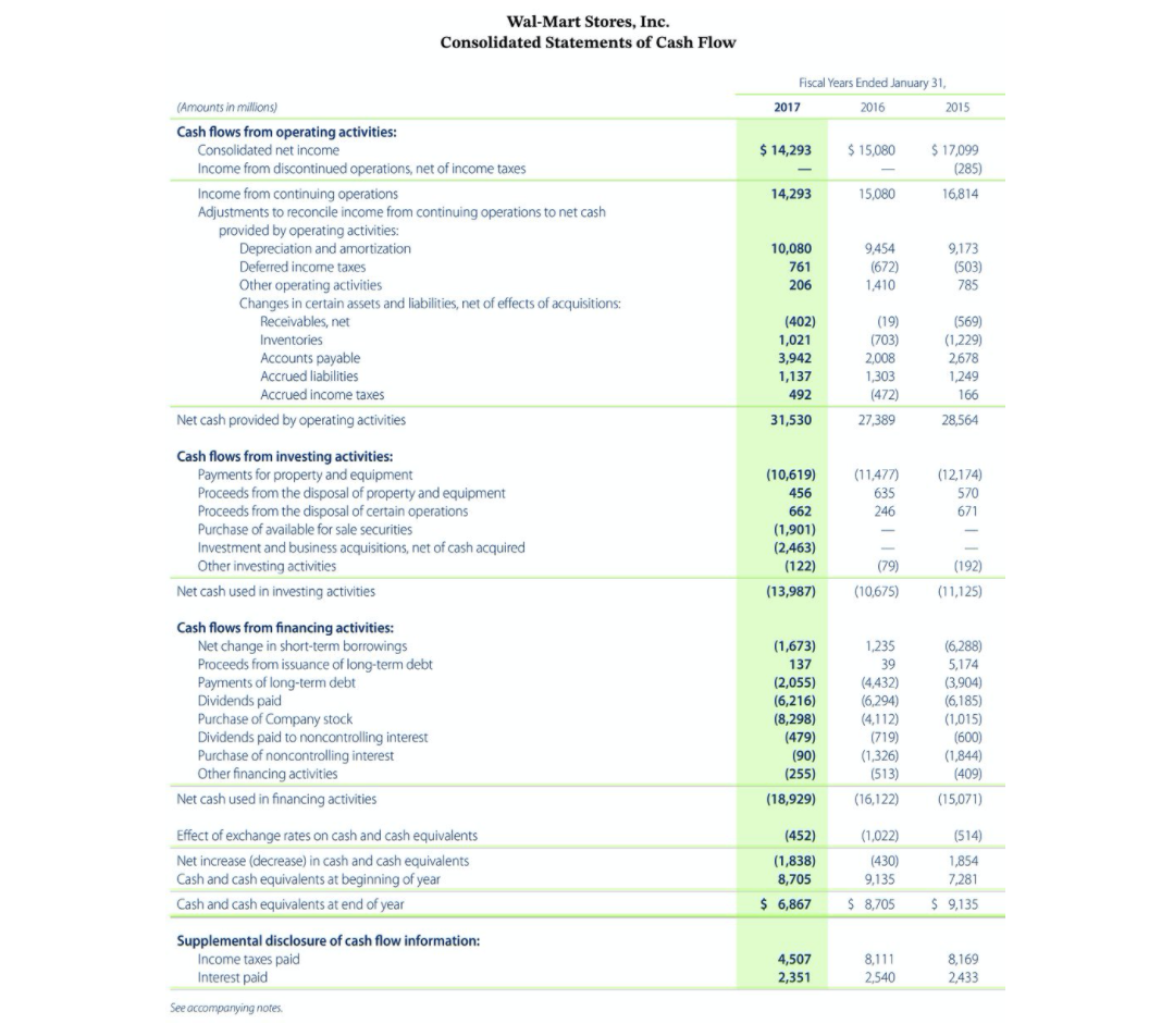 Solved Wal-Mart Stores, Inc. Consolidated Statement of | Chegg.com