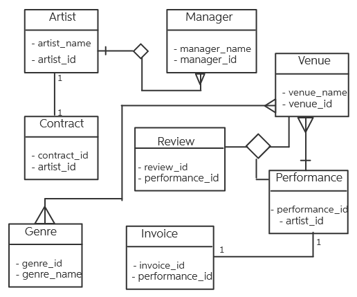 ca can you create the logical diagram in the 3rd | Chegg.com