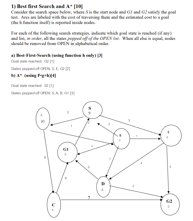Solved 1) Best first Search and A* [10] Consider the search | Chegg.com