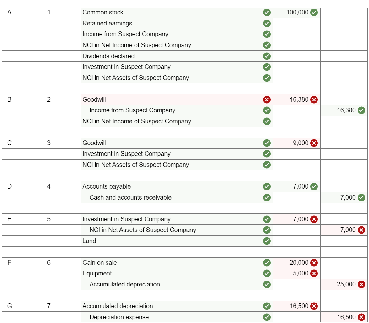 Solved Prime Company holds 80 percent of Suspect Company’s | Chegg.com