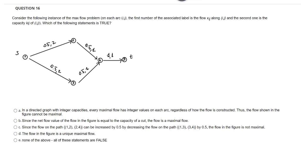 Solved Consider the following instance of the max flow | Chegg.com