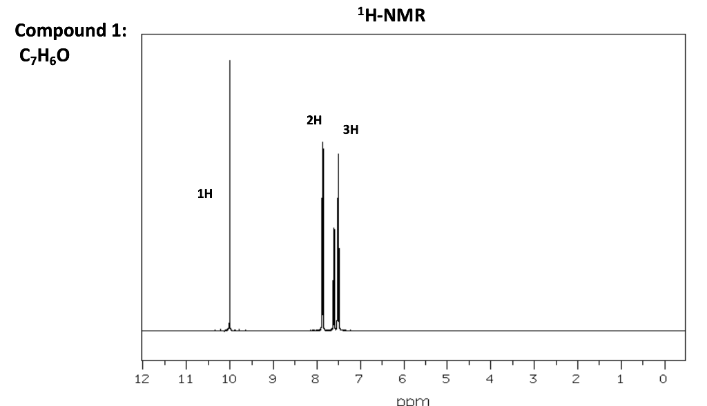 Solved Compound 1: CHO H2O Insoluble Beilstein Test H2SO4 | Chegg.com