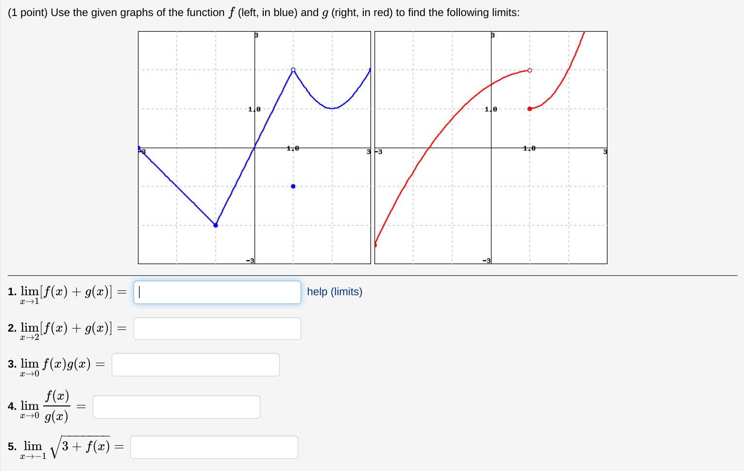 Solved ( 1 point) Use the given graphs of the function f | Chegg.com