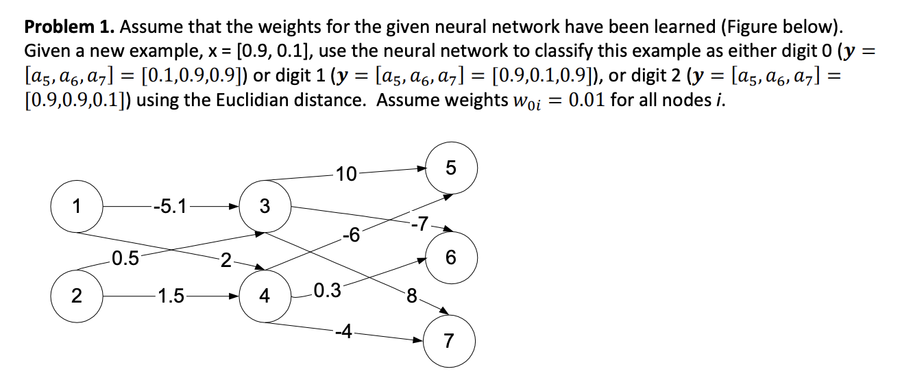 Problem 1. Assume that the weights for the given | Chegg.com