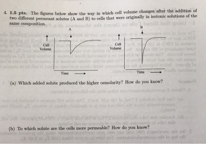 Solved he figures below show the way in which cell volume | Chegg.com