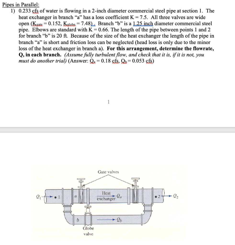 Solved Pipes in Parallel: 1) 0.233 cfs of water is flowing | Chegg.com
