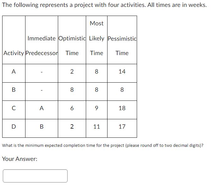 Solved The following represents a project with four | Chegg.com
