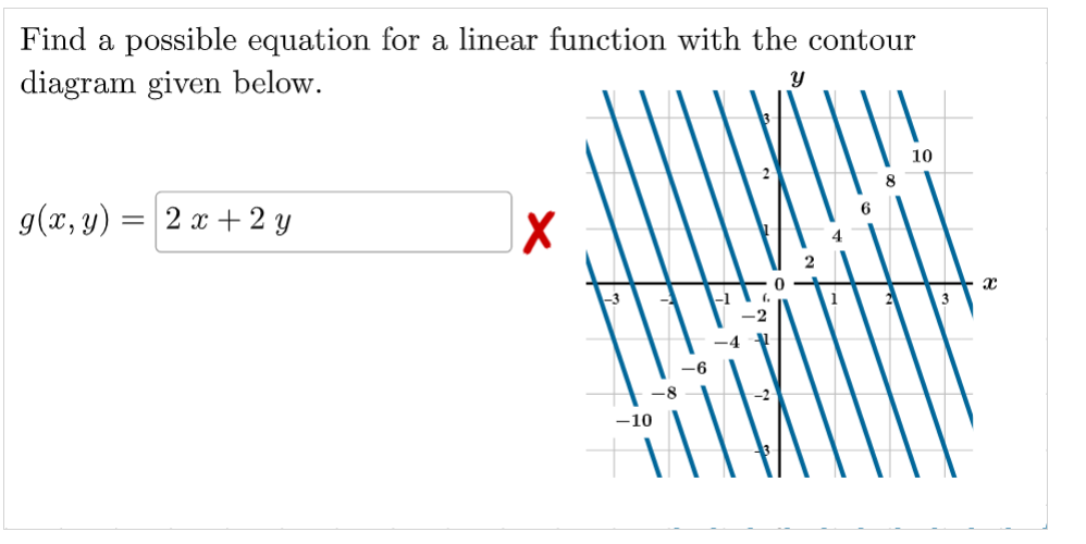Solved Find a possible equation for a linear function with | Chegg.com