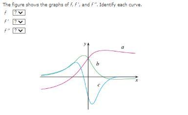 Solved The figure shows the graphs of frf′, and f′′. | Chegg.com
