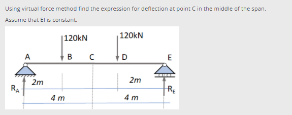 Solved Using virtual force method find the expression for | Chegg.com