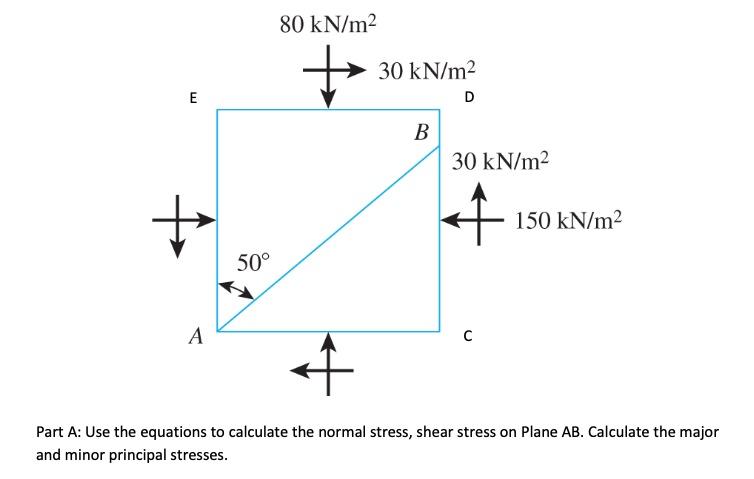 Solved Part A: Use the equations to calculate the normal | Chegg.com