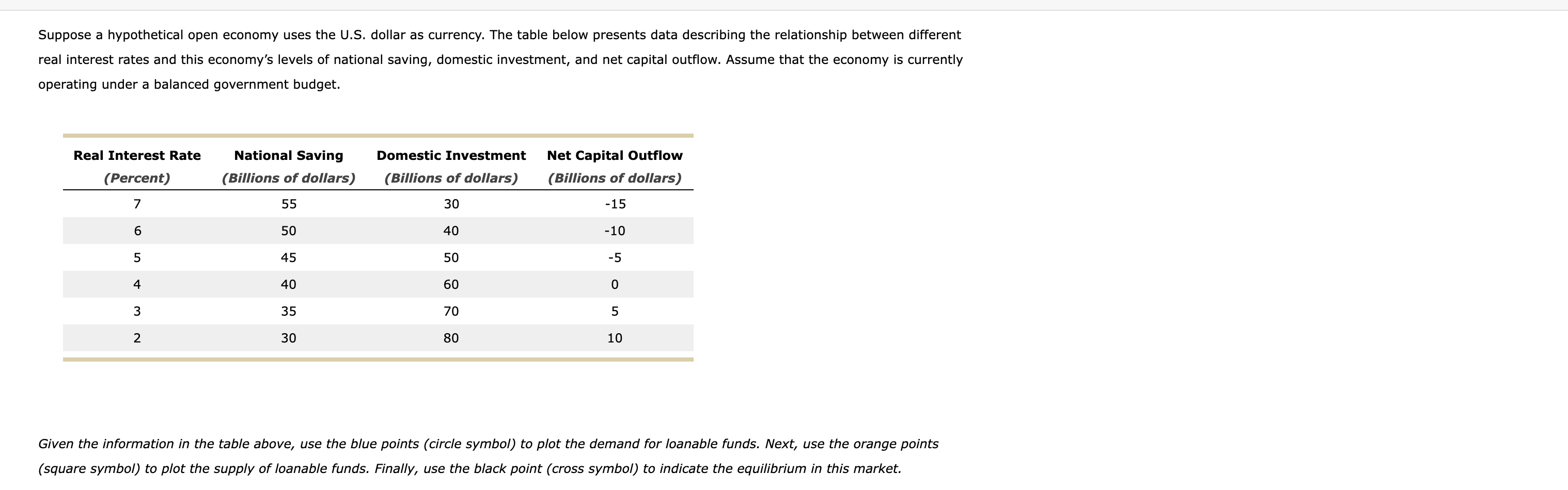 Solved \r\nOn the following graph, plot the relationship | Chegg.com