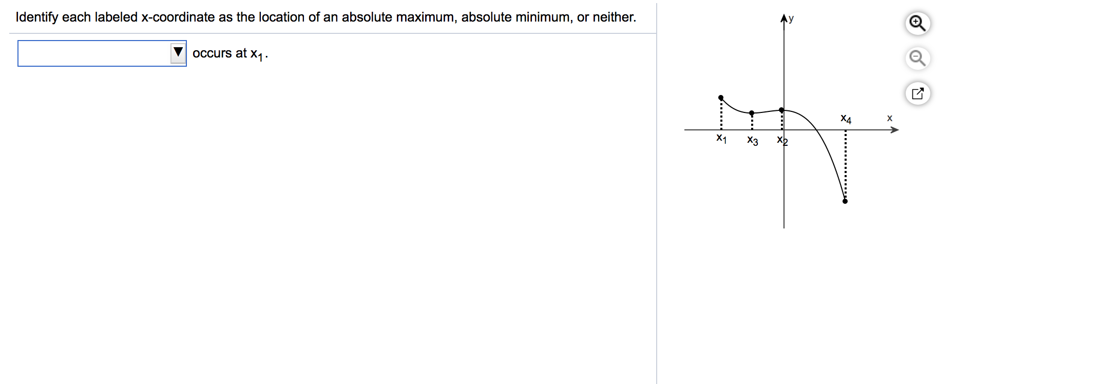 Solved Identify each labeled x-coordinate as the location of | Chegg.com