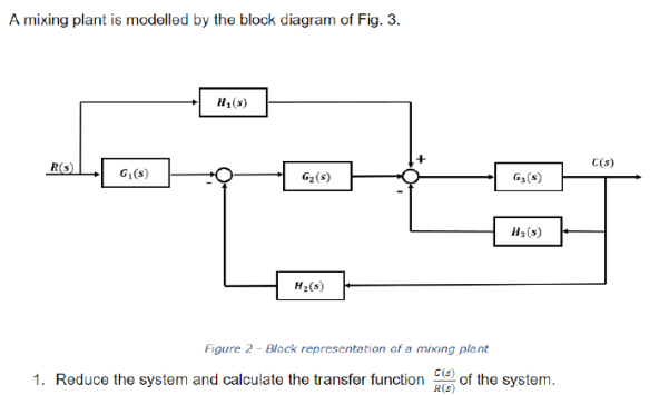 Solved A mixing plant is modelled by the block diagram of | Chegg.com