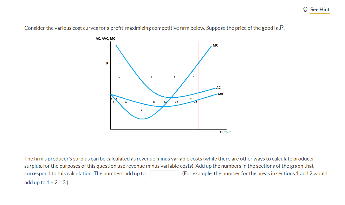 Consider the various cost curves for a | Chegg.com