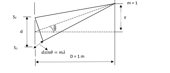 Solved The interference pattern of two identical slits | Chegg.com