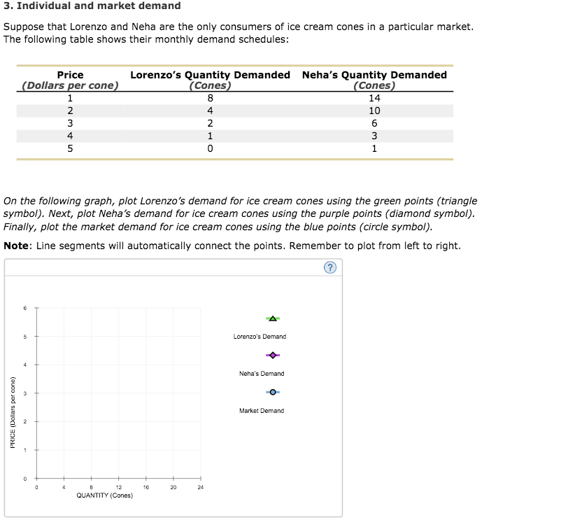 Solved 3. Individual and market demand Suppose that Lorenzo | Chegg.com