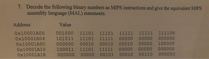 Solved 7 Decode The Following Binary Numbers As Mips