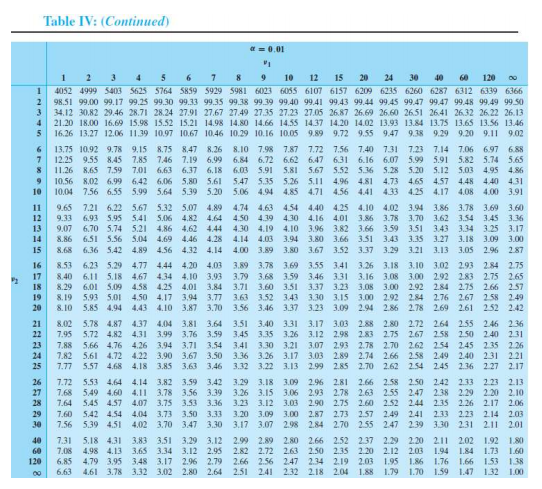 Solved Table IV: (Continued) = 0.01 40 1 2 3 4 5 6 7 8 9 10 | Chegg.com