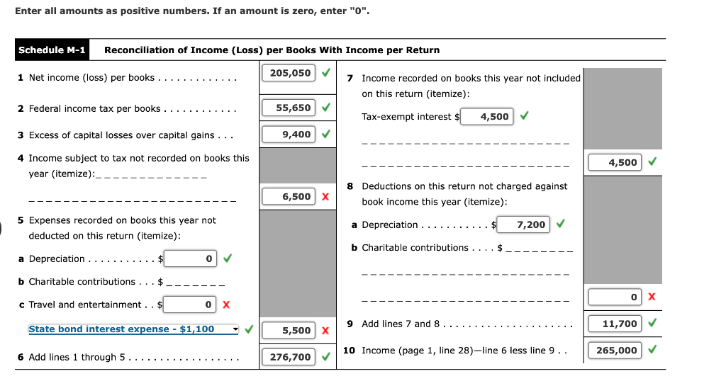 Solved Problem 17-47 (LO. 5) The following information for | Chegg.com