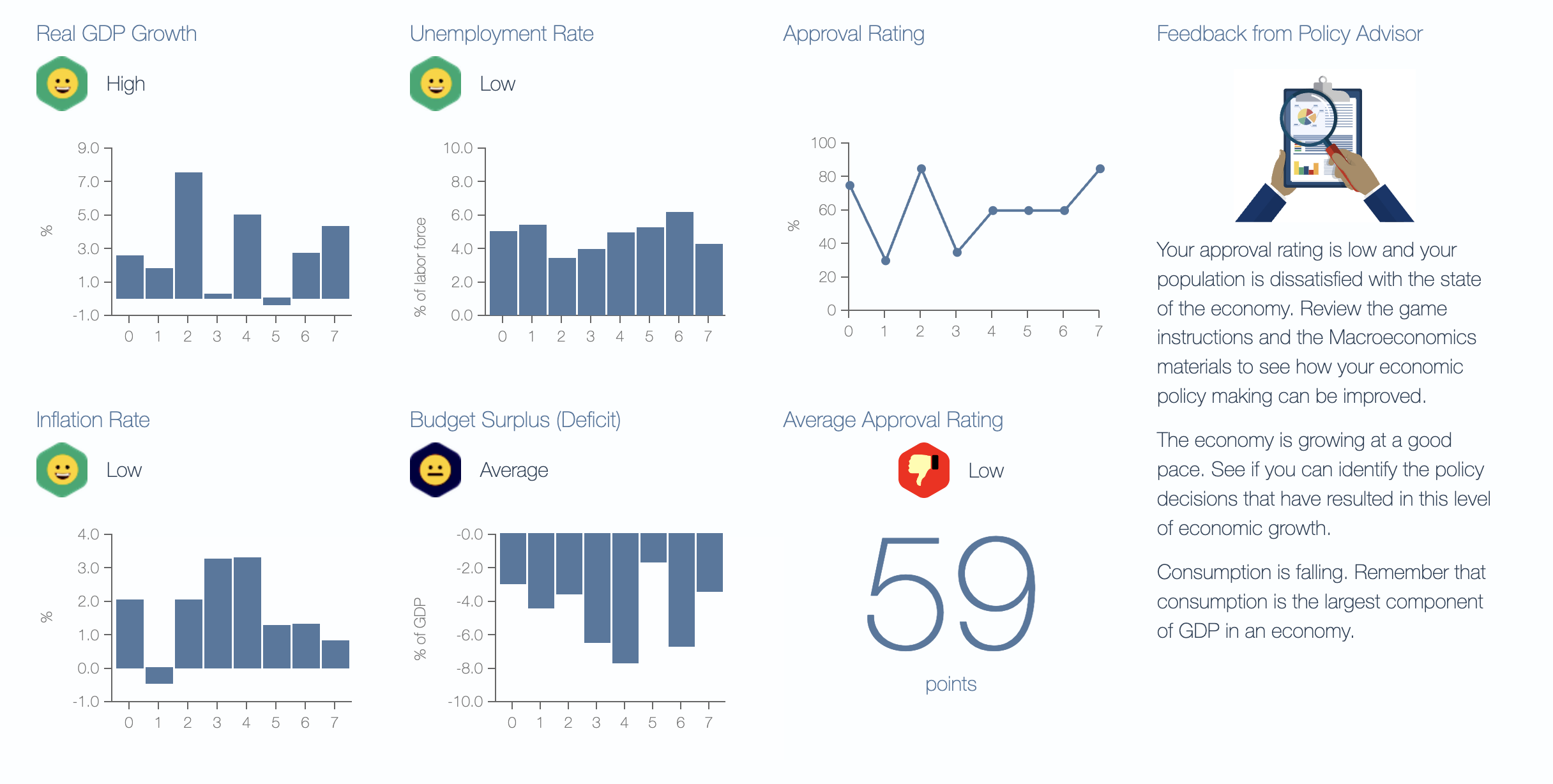 Solved Year 1 Economic Forecast Last year Econland's GDP was | Chegg.com