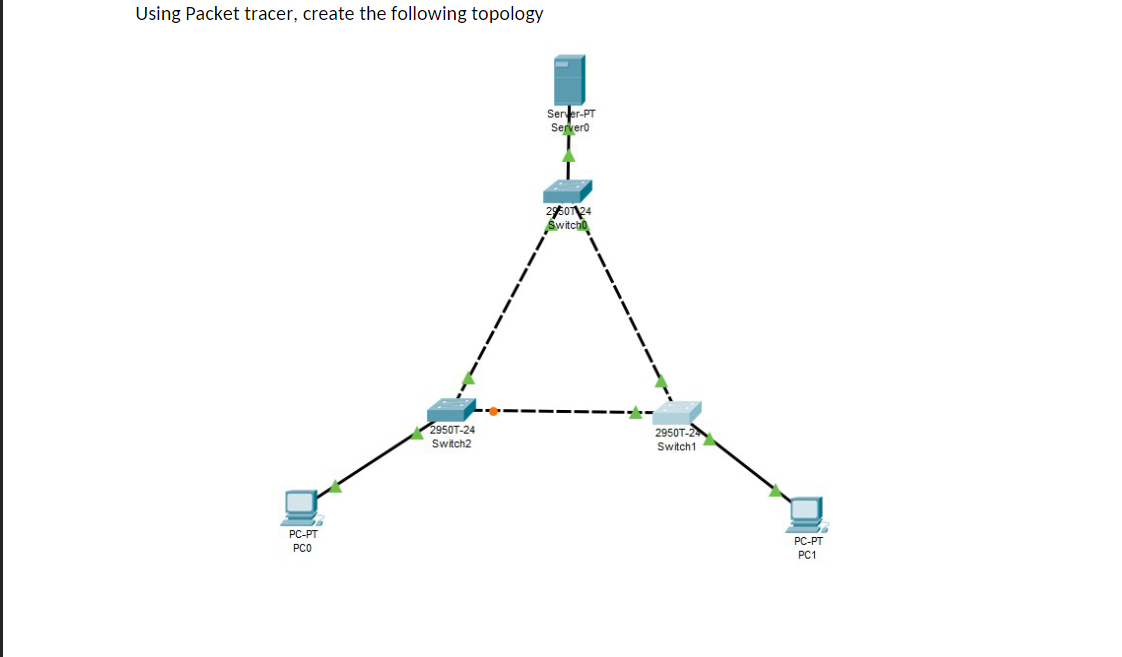 Solved Using Packet tracer, create the following topology | Chegg.com