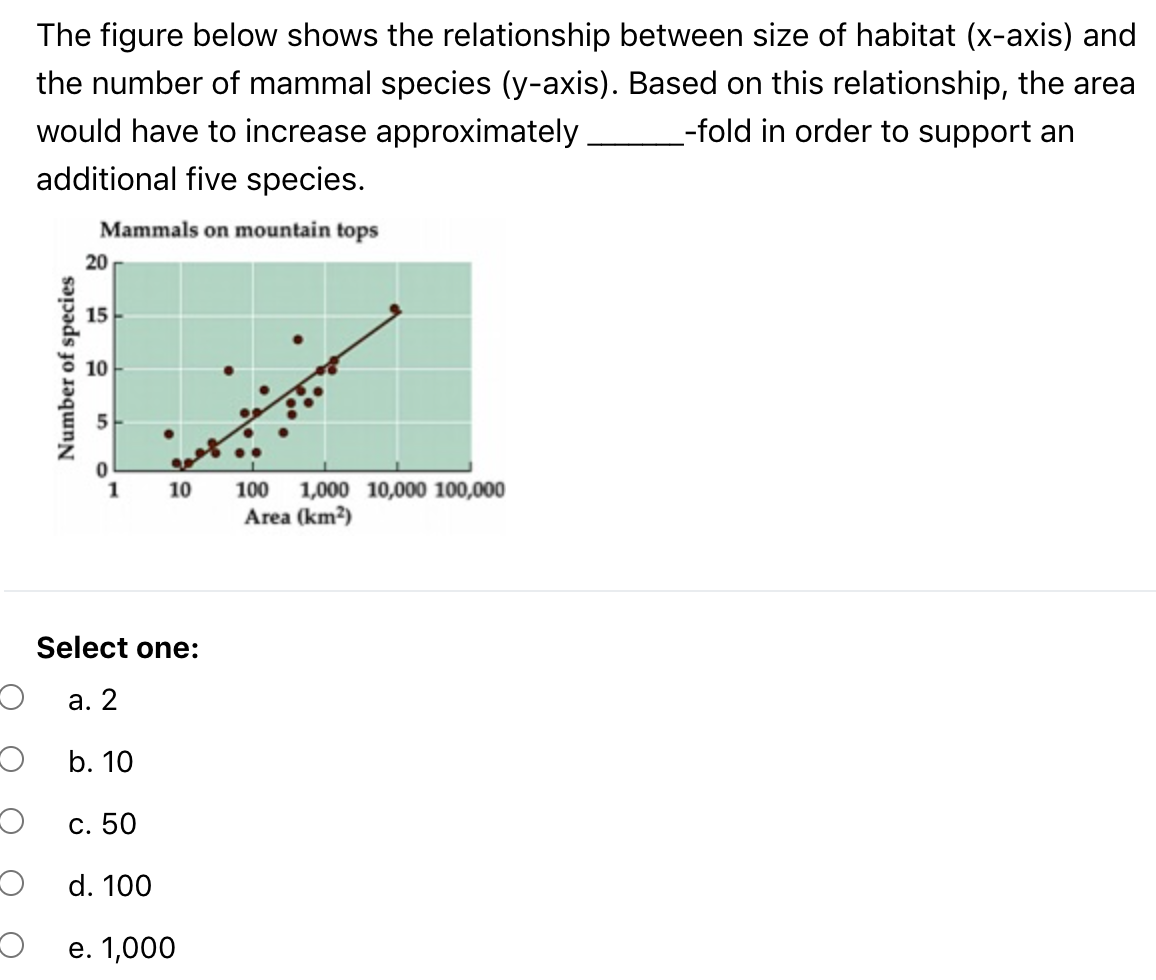 Solved The figure below shows the relationship between size | Chegg.com
