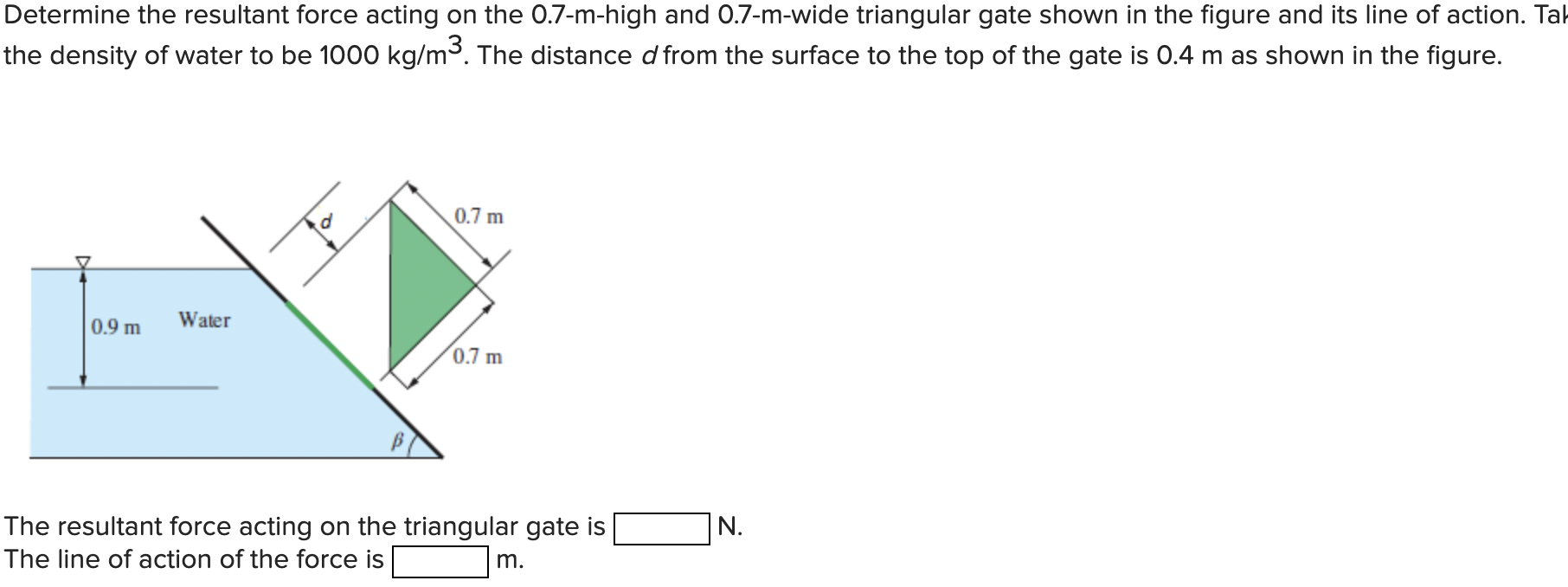 Solved Determine the resultant force acting on the | Chegg.com