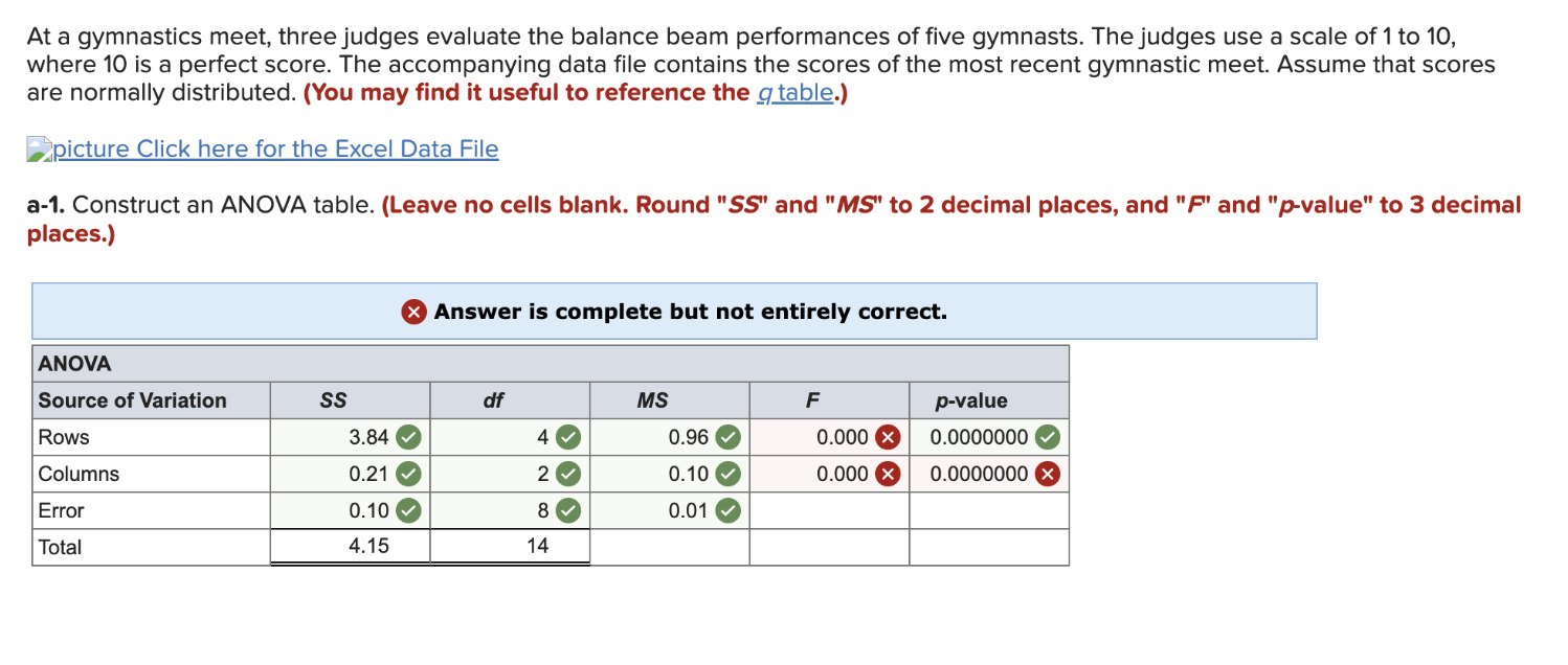 Solved c. If average scores differ by gymnast, use Tukey's | Chegg.com