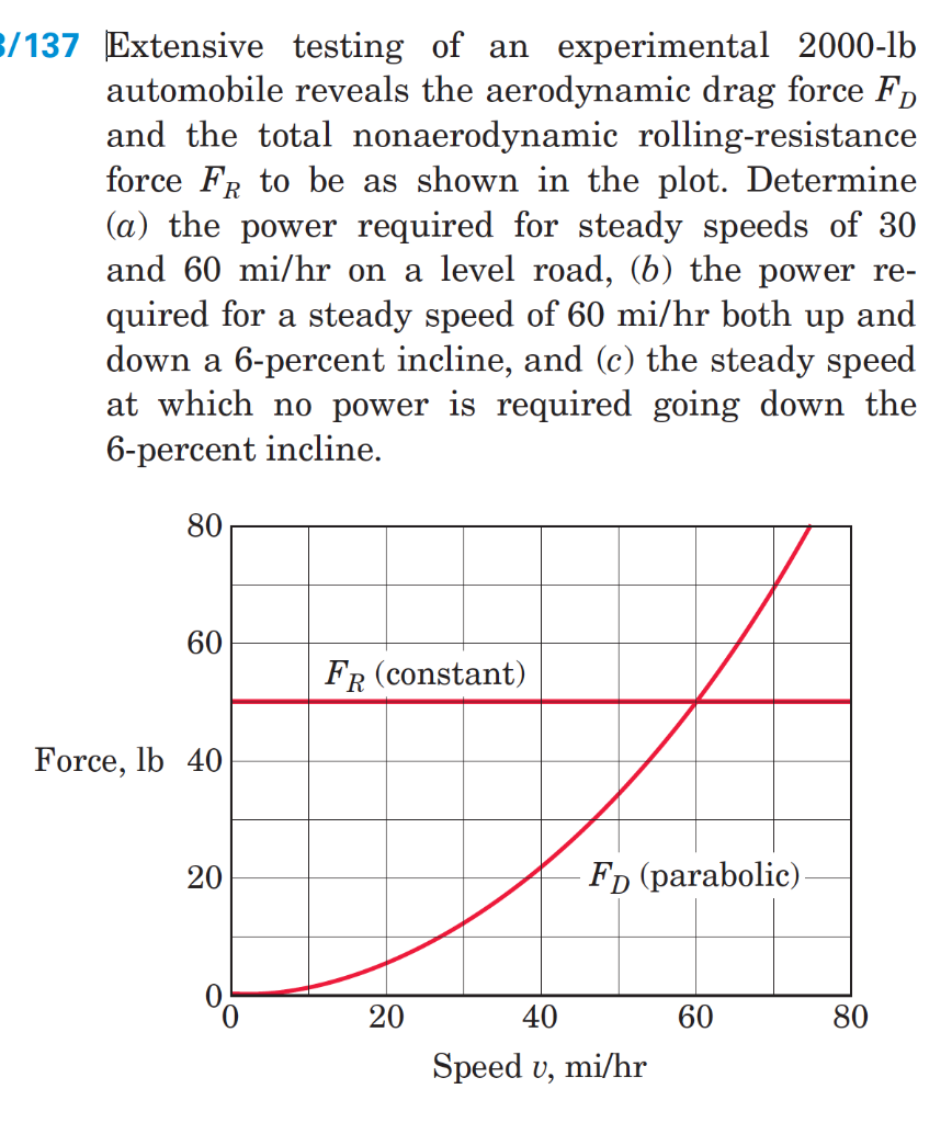Solved 3/137 Extensive testing of an experimental 2000-lb | Chegg.com