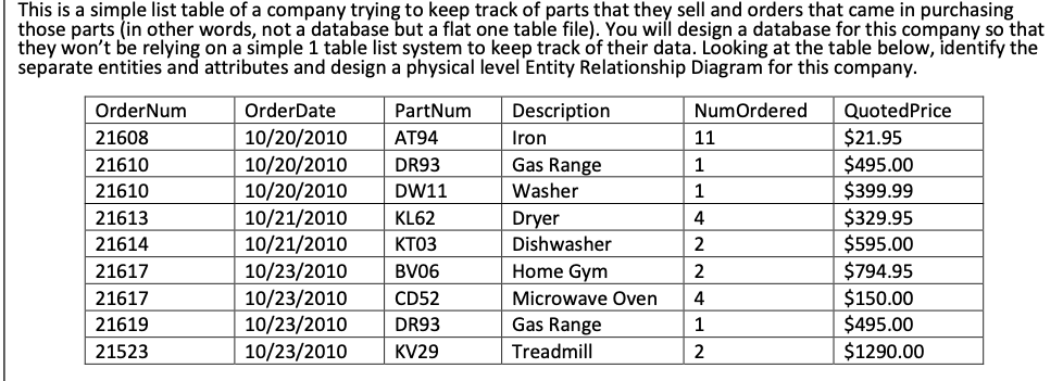 Solved This is a simple list table of a company trying to | Chegg.com