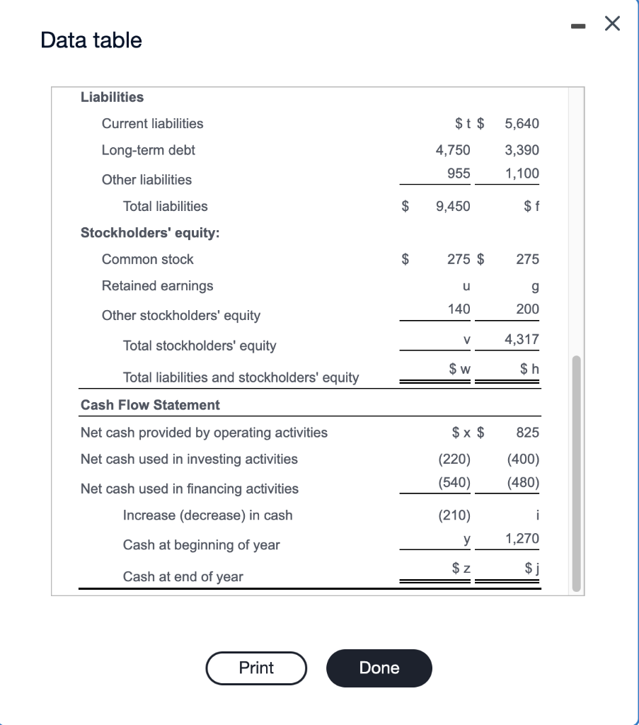 Solved Data table Income Statement Revenues Cost of goods | Chegg.com