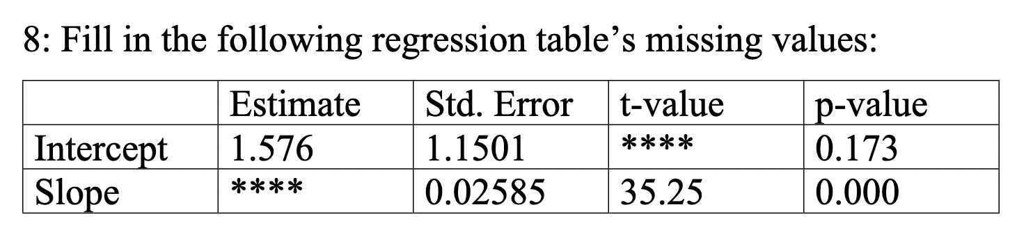 Solved 8: Fill in the following regression table's missing | Chegg.com