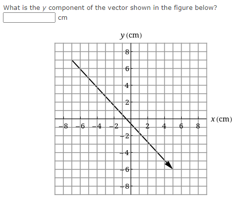 Solved What is the y component of the vector shown in the | Chegg.com