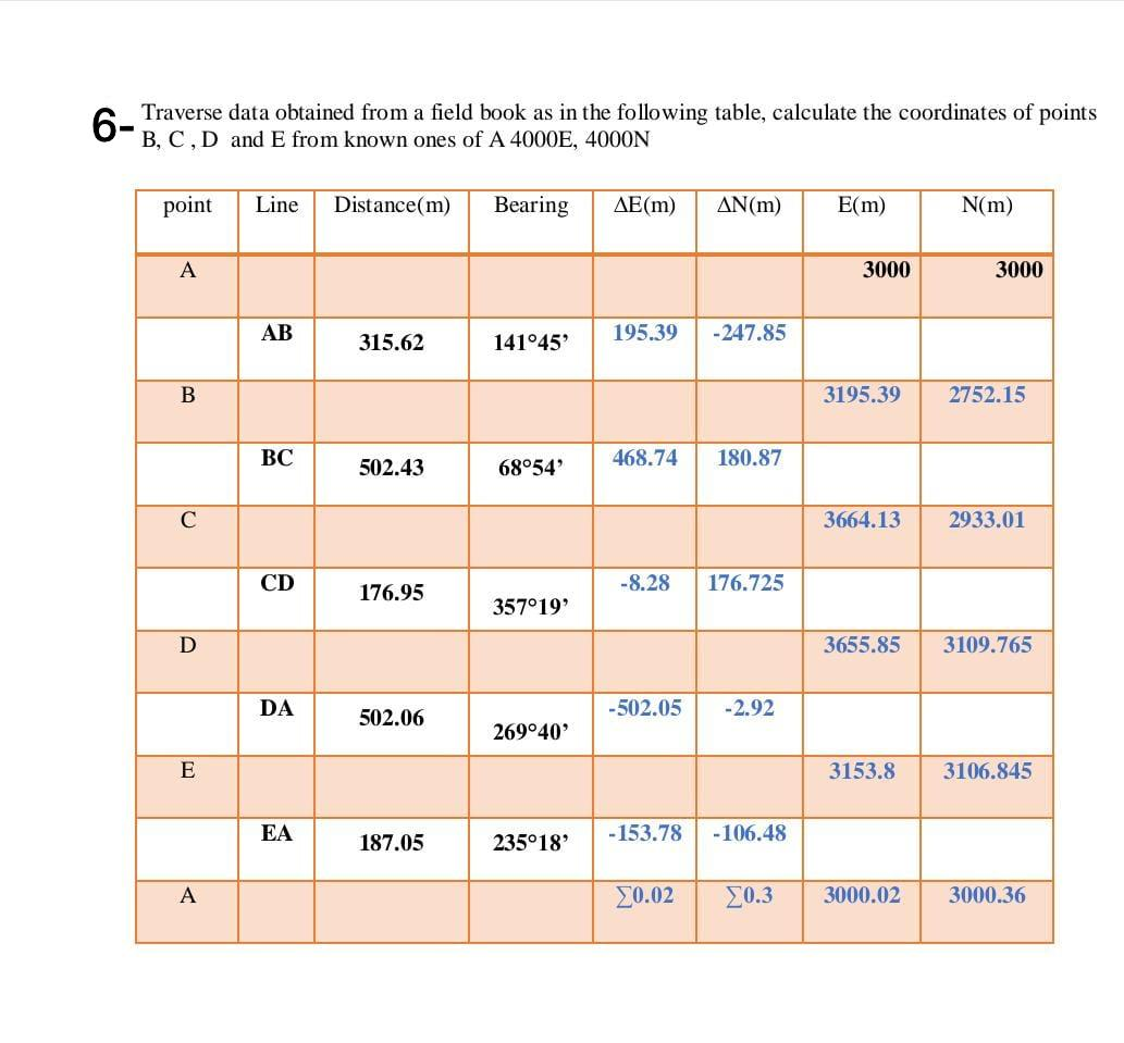 Solved O Traverse data obtained from a field book as in the | Chegg.com