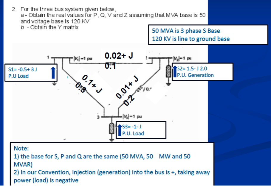 Solved 2. For the three bus system given below, a - Obtain | Chegg.com