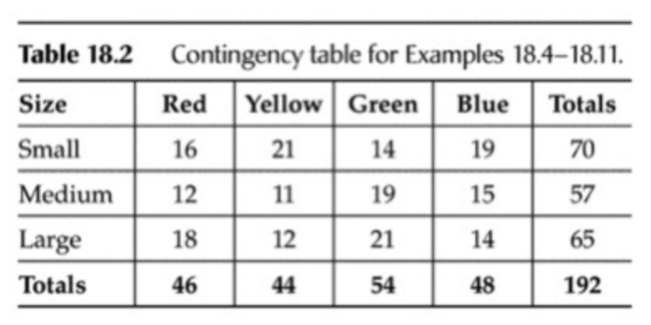 Solved \begin{tabular}{l|c|c|c|c|c} \hline Table 18.2 & | Chegg.com